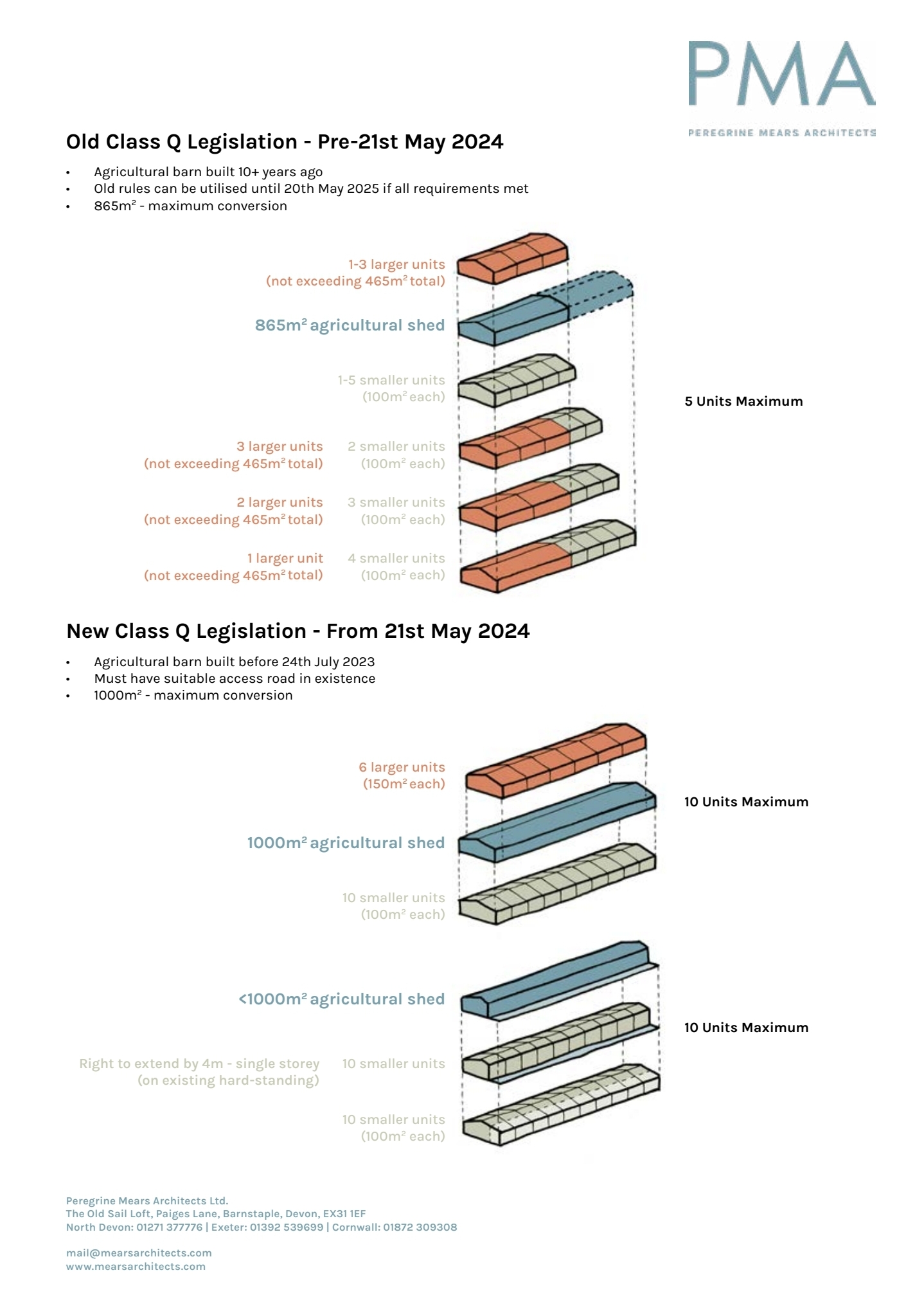 Class Q is changing. Opportunities for larger, individual dwellings are ...